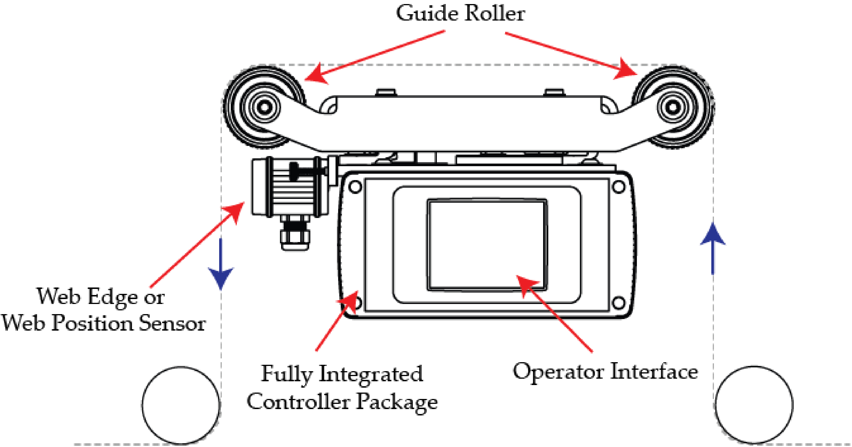 Compact Web Guiding Systems | Roll-2-Roll Technologies